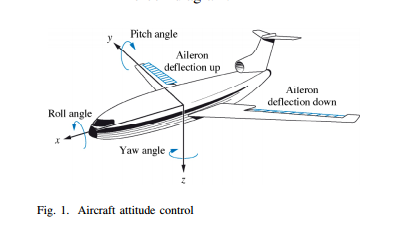 Solved An aircraft’s attitude varies in roll, pitch, and yaw | Chegg.com