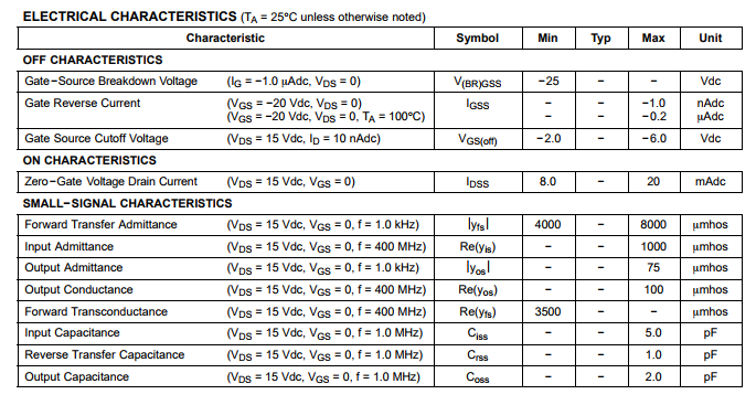 Solved JFET = 2N5486 LT R SD Cs= 100nF Co=1nF RG Figure 2.1: | Chegg.com