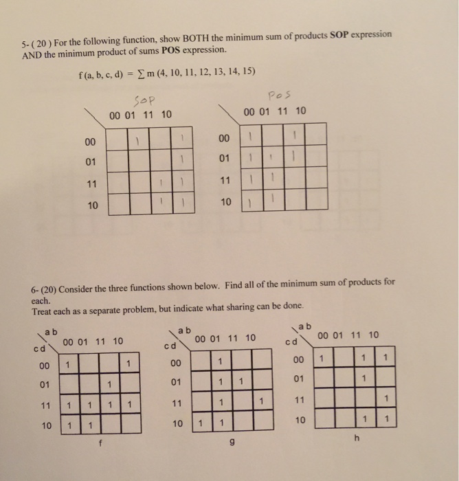 Solved For The Following Function Show Both The Minimum Sum 9207