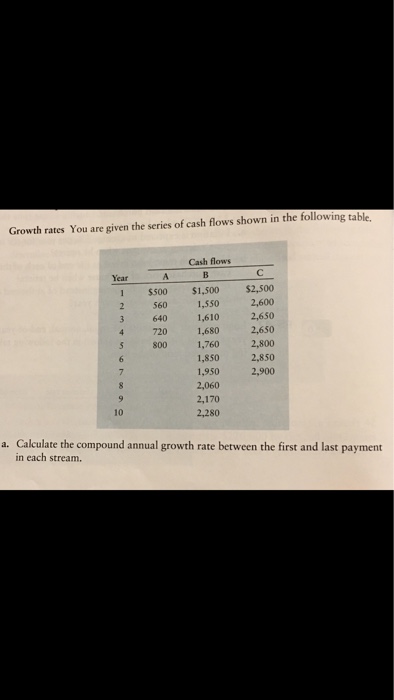 Solved Growth rates You are given the series of cash flows | Chegg.com