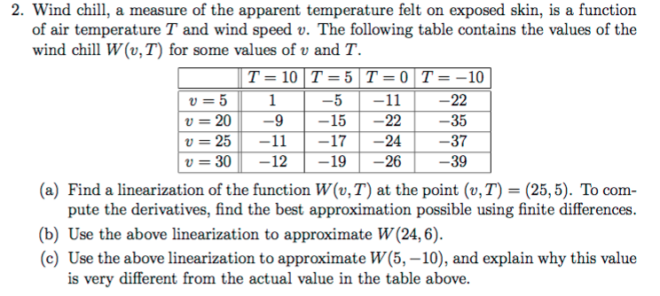 Solved Wind chill, a measure of the apparent temperature | Chegg.com