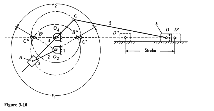 Solved Design a Whitworth quick-return mechanism similar to | Chegg.com