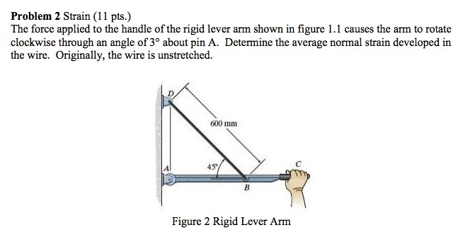 Solved The force applied to the handle of the rigid lever | Chegg.com