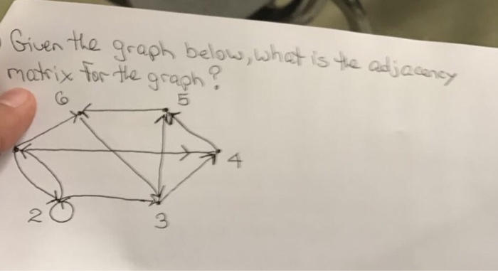 Solved Given the graph below what is the adjacency matrix | Chegg.com