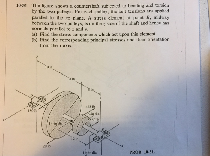Solved The figure shows a countershaft subjected to bending | Chegg.com