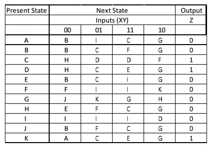 Reduce the following state table to minimum number of | Chegg.com