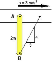 Solved The 100kg bar is pinned at A and is subjected to an | Chegg.com
