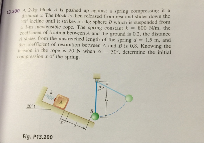 Solved A 2-kg block A is pushed up against a spring | Chegg.com