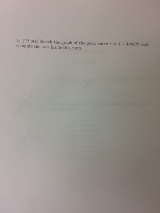 Solved Sketch the graph of the polar curve r = 4 + | Chegg.com