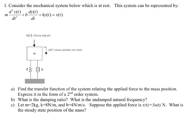 Solved Consider the mechanical system below which is at | Chegg.com