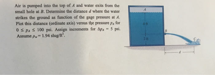 Solved Air is pumped into the top of A and water exits from | Chegg.com