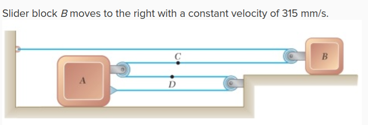 Solved Slider block B moves to the right with a constant | Chegg.com