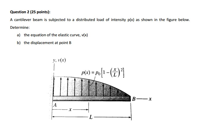 Solved A cantilever beam is subjected to a distributed load | Chegg.com