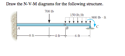 Solved Draw the N-V-M diagrams for the following structure. | Chegg.com