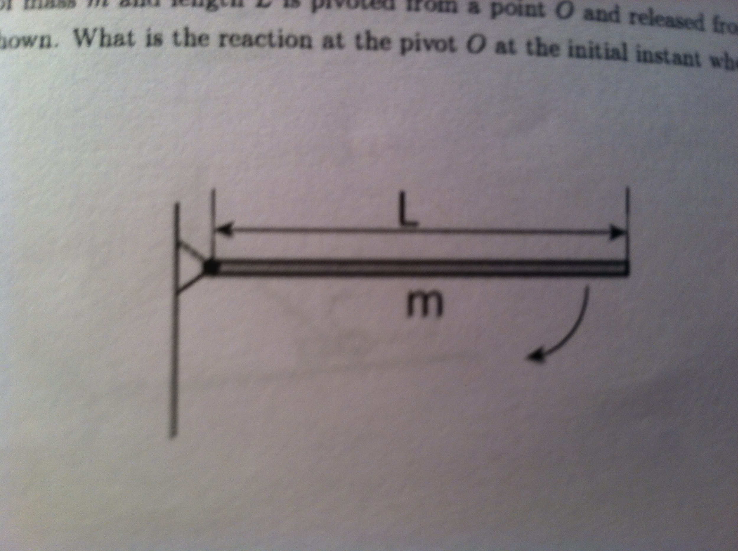 Solved A rigid rod of mass m and length L is pivoted from a | Chegg.com