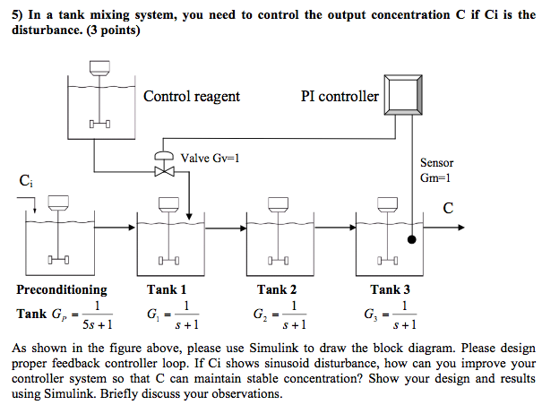 Simulink -- Tank Mixing System (Show design and | Chegg.com
