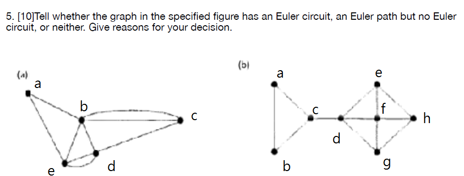 Solved 5. [10Tell whether the graph in the specified figure | Chegg.com