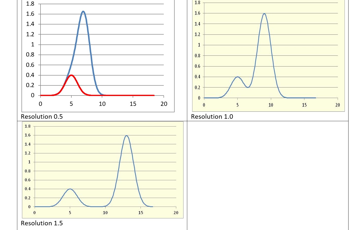 Consider two Gaussian peaks with relative areas of | Chegg.com