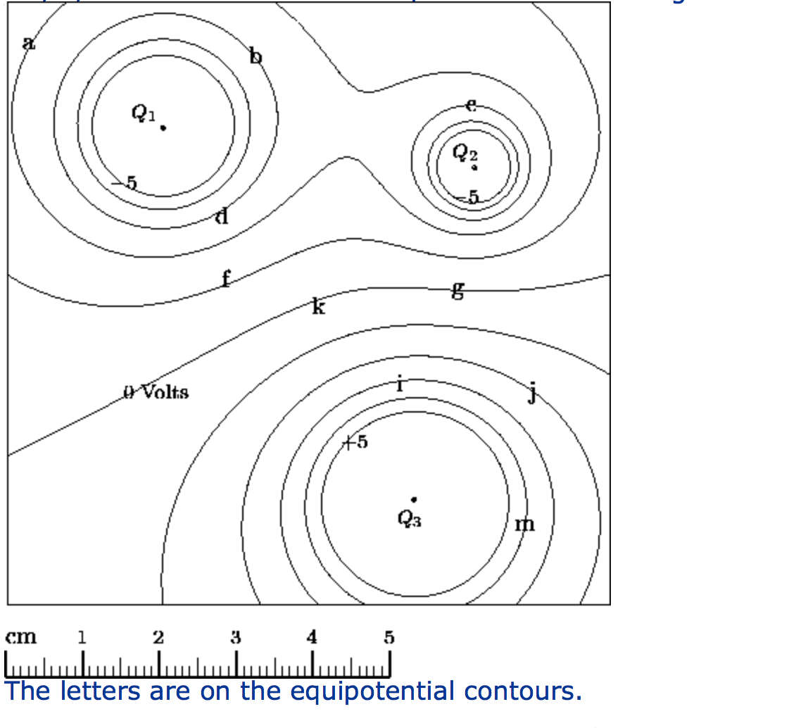 Solved The lines show the equipotential contours in the | Chegg.com