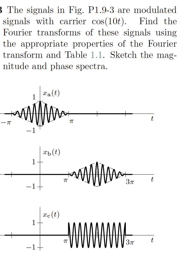 Solved The signals in Fig. PI.9-3 are modulated signals with | Chegg.com