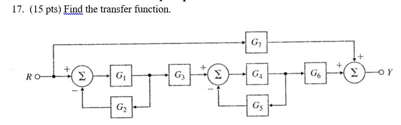 Solved Find the transfer function. | Chegg.com