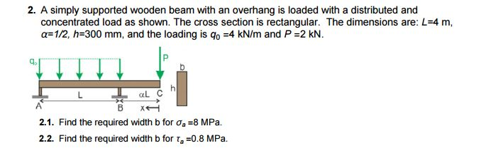 Solved A simply supported wooden beam with an overhang is | Chegg.com