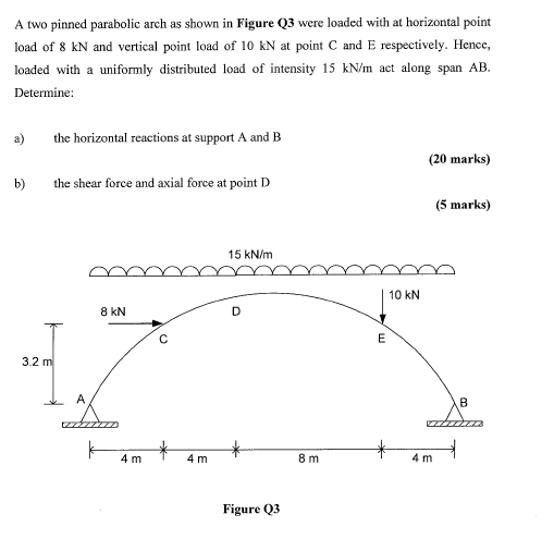 Solved A two pinned parabolic arch as shown in Figure Q3 | Chegg.com