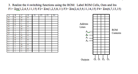Solved 3. Realize the 4 switching functions using the ROM: | Chegg.com