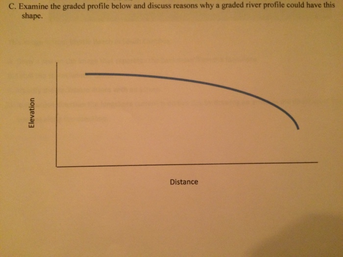 Solved Examine the graded profile below and discuss reasons | Chegg.com
