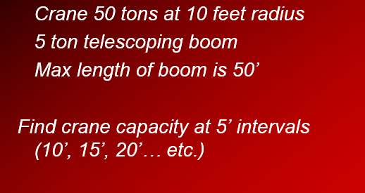 Solved Crane 50 tons at 10 feet radius 5 ton telescoping | Chegg.com