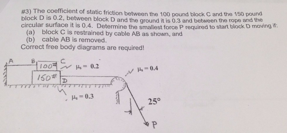 Solved Determine the smallest force P required to start | Chegg.com
