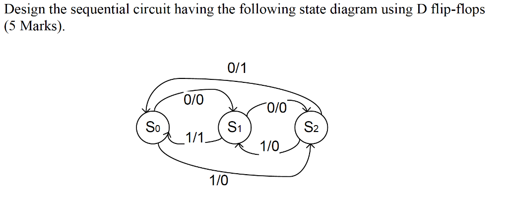 Solved Design the sequential circuit having the following | Chegg.com
