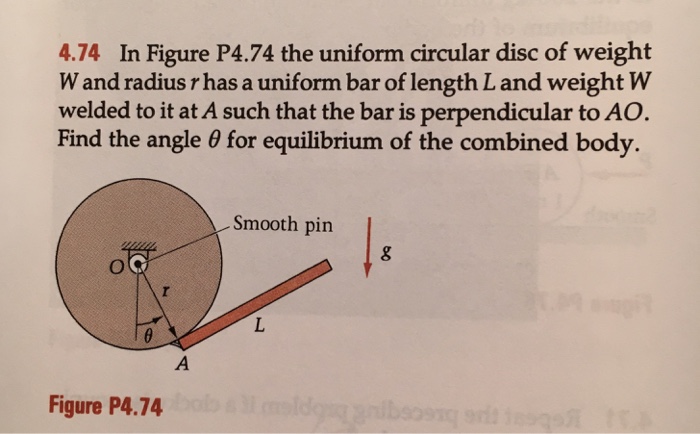 Solved The uniform circular disc of weight W and radius r | Chegg.com