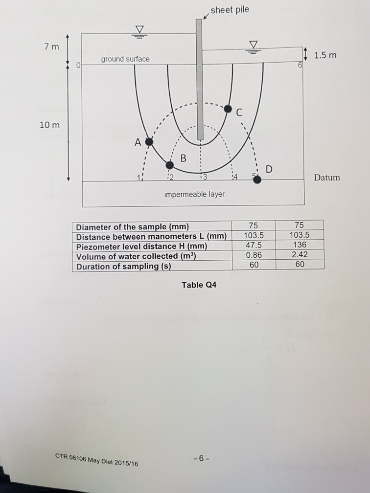 Solved A flow net around a sheet pile wall in a permeable | Chegg.com