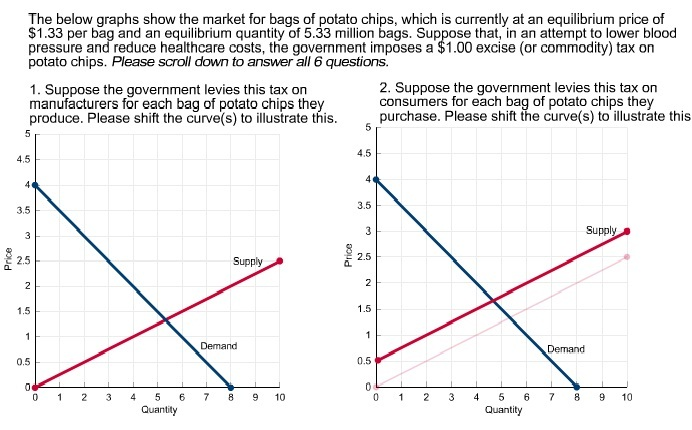 Solved The below graphs show the market for bags of potato | Chegg.com