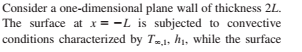 Solved one-dimensional plane wall of thickness 2L. Consider | Chegg.com