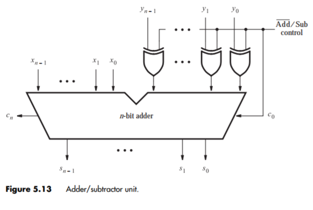 Solved Modify The Vhdl Code From Figure 528 To Implement 9400