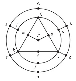 Solved 1.For which values of n does Kn, the complete graph | Chegg.com