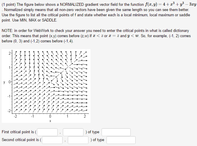 Solved The Figure Below Shows A Normalized Gradient Vector