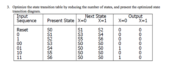 Solved 3. Optimize the state transition table by reducing | Chegg.com
