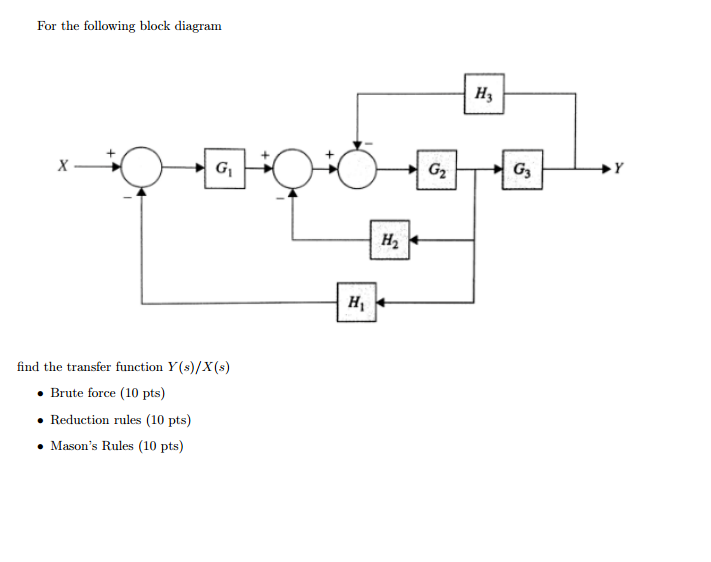 Solved For the following block diagram find the transfer | Chegg.com