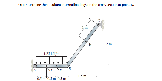 Solved Q1: Determine the resultant internal loadings on the | Chegg.com
