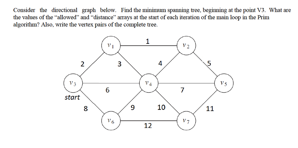 Solved Consider the directional graph below. Find the | Chegg.com