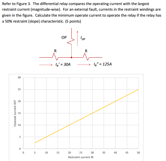 Solved Refer to Figure 3. The differential relay compares | Chegg.com