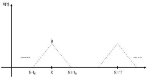 A random process X(t) has periodic sample functions | Chegg.com