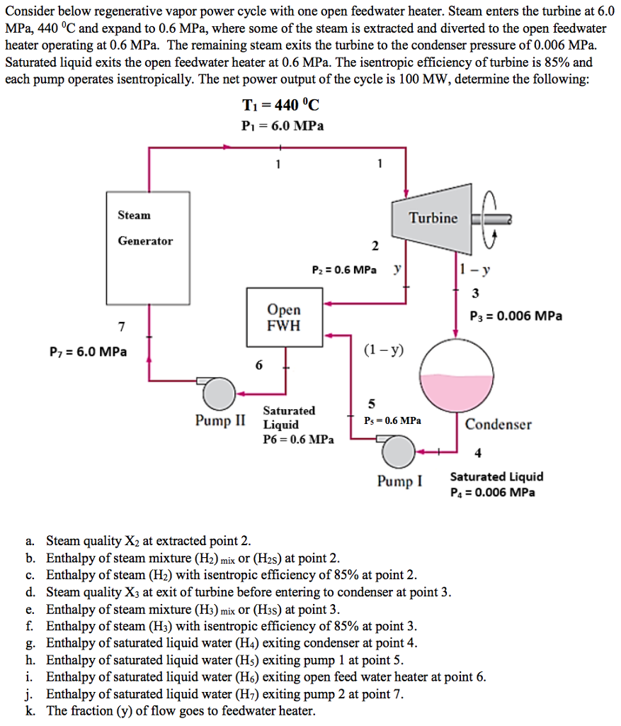 Solved Consider the regenerative vapor power cycle with one | Chegg.com Solved Consider the regenerative vapor power cycle with one | Chegg.com