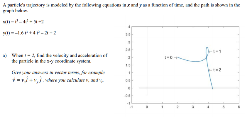 Solved A particle's trajectory is modeled by the following | Chegg.com