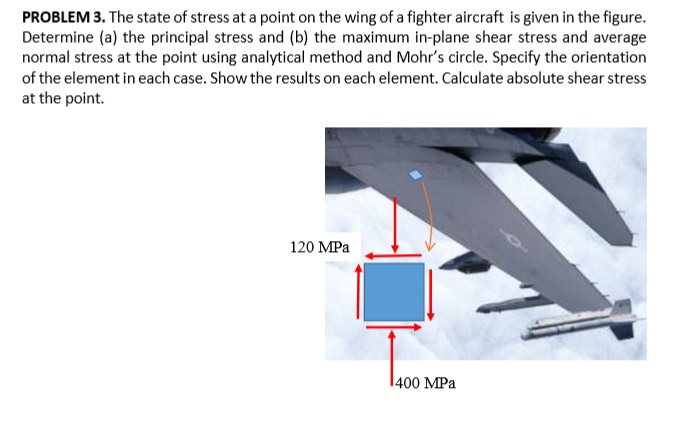 Solved The state of stress at a point on the wing of a | Chegg.com