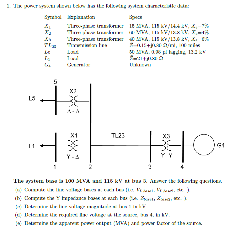 Solved The power system shown below has the following system | Chegg.com