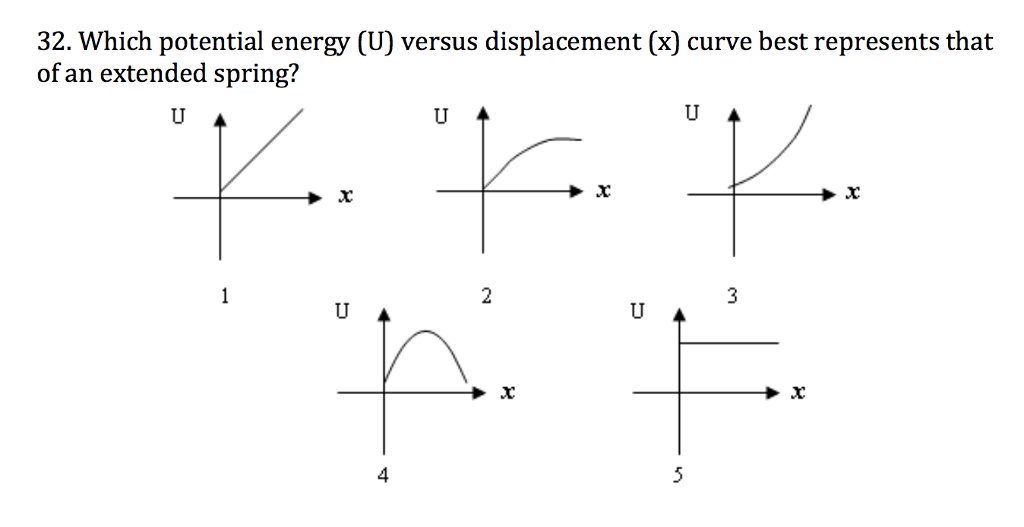 Solved Which potential energy (U) versus displacement (x) | Chegg.com
